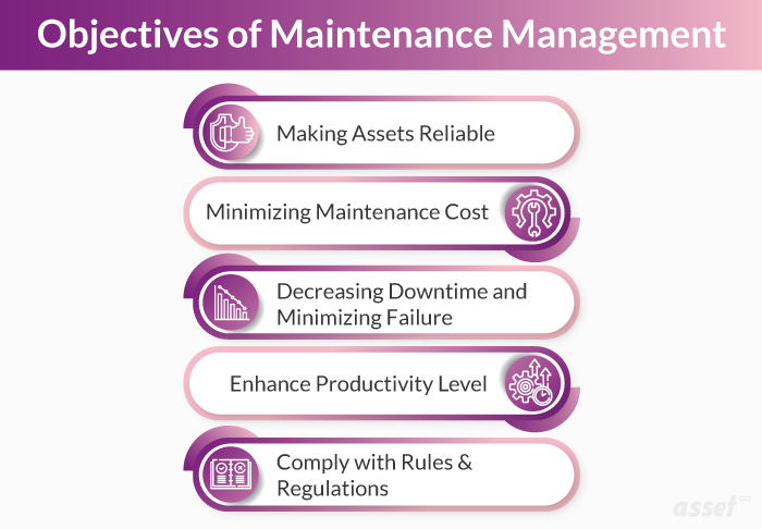 What Are The Objectives Functions Of Maintenance Management 